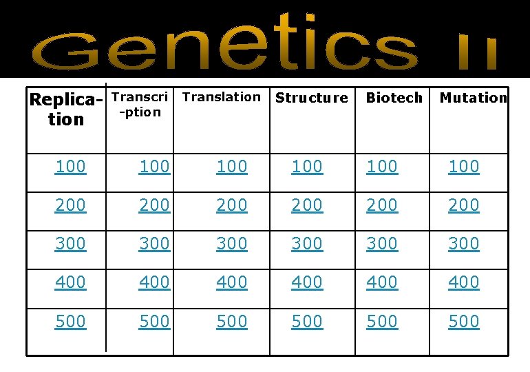 Jeopardy Replication Transcri ption Translation Structure Biotech Mutation