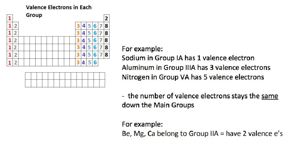 MS 1 3 Explaining the Periodic Table Chemistry