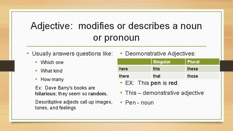 Parts of Speech Flipbook Noun a person place