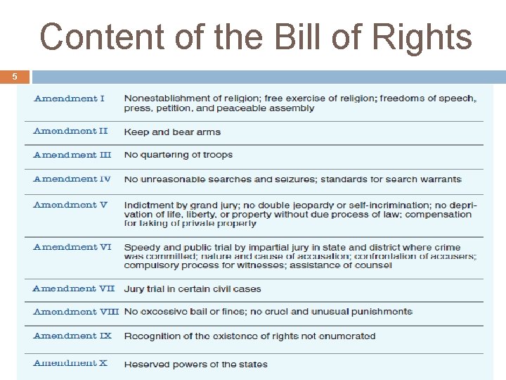 1 CHAPTER 3 Civil Liberties and Civil Rights