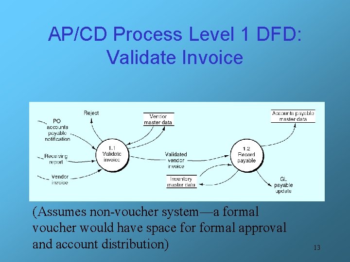 The Accounts Payable Cash Disbursement APCD Process Learning