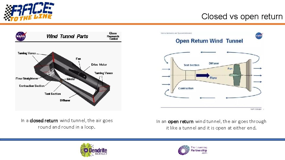 Making a wind tunnel About Wind Tunnels Wind