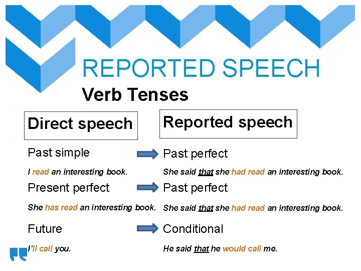 REPORTED SPEECH SWOOSH 9 Cludia Regina Abreu Cidlia