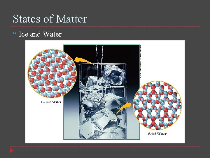 States of Matter Water States of Matter Objectives