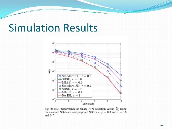 LowComplexity Detection of Mary PSK FasterthanNyquist Signaling Ebrahim