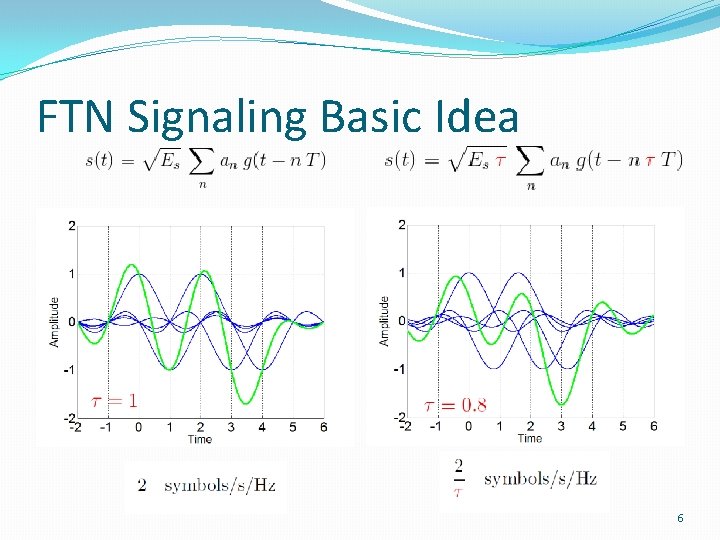 LowComplexity Detection of Mary PSK FasterthanNyquist Signaling Ebrahim