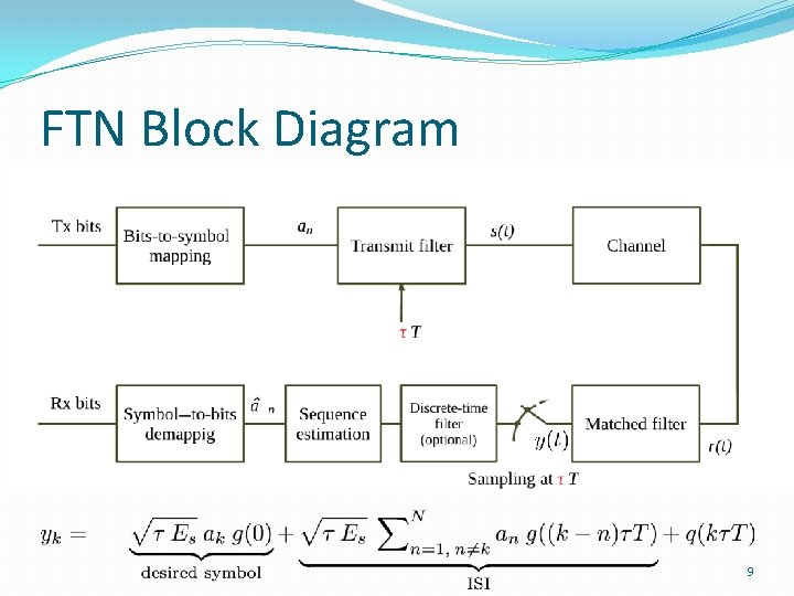 LowComplexity Detection of Mary PSK FasterthanNyquist Signaling Ebrahim