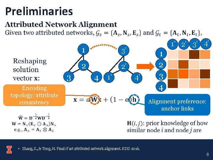 ATTENT Active Attributed Network Alignment Presented by Qinghai