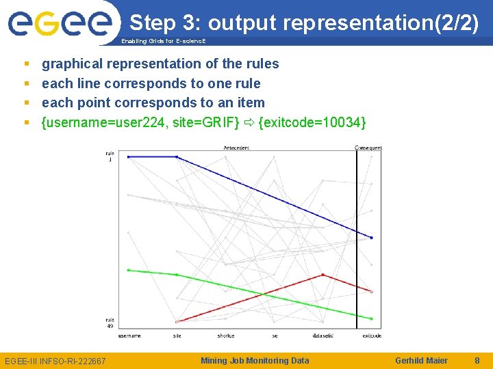 Enabling Grids for Escienc E Mining Job Monitoring