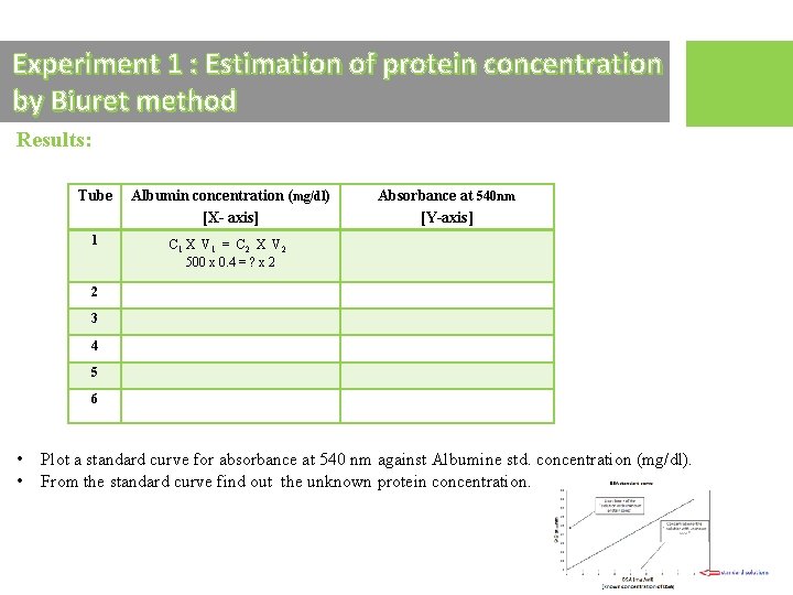 Quantitative Proteins Estimation by Biuret method BCH 302