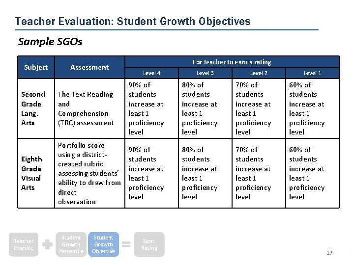 TEACHNJ Regulation Proposals Building an Effective Evaluation System