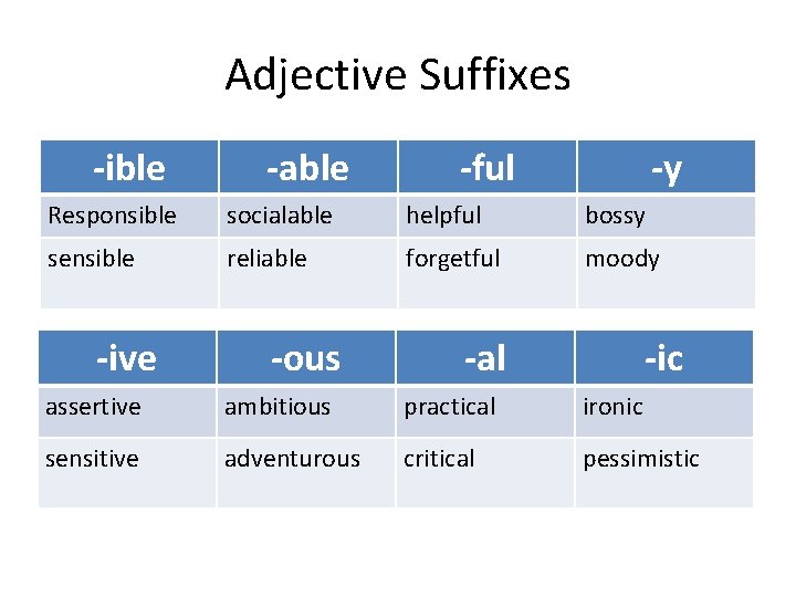 Common Adjective Suffixes What are they ible able