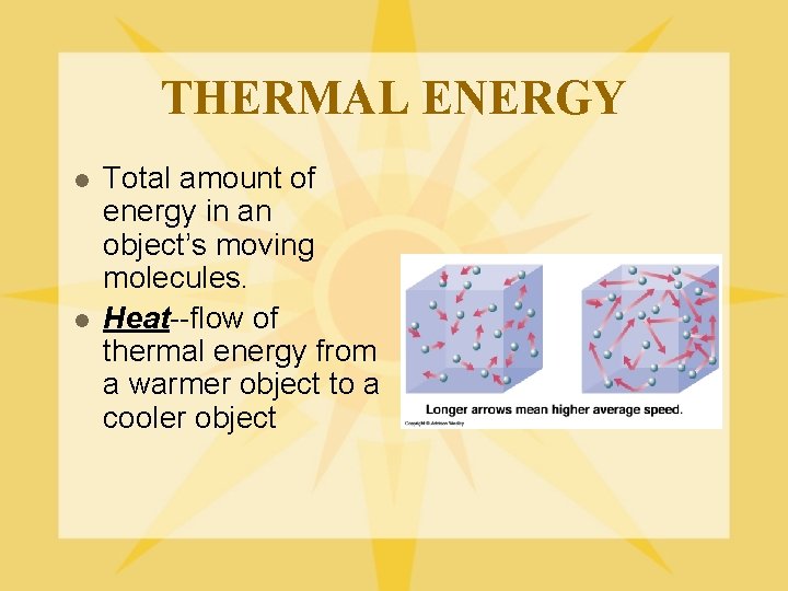 THERMAL ENERGY TRANSFER NOTES Objectives l l Students