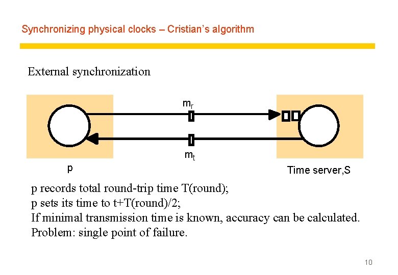 Time and Global State 1 Time basics z