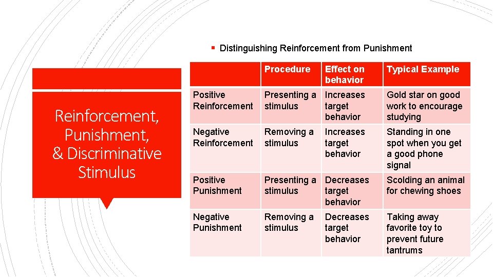 6 2 Operant Conditioning Objectives Distinguish operant conditioning