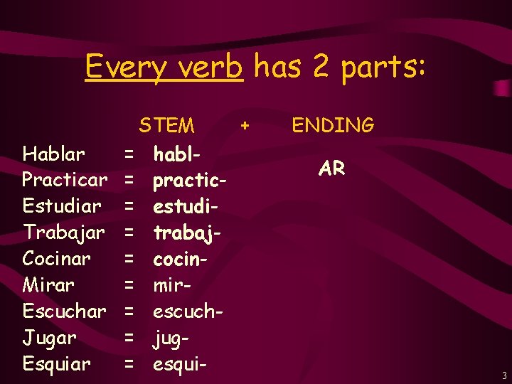 El pretrito de los verbos regulares Preterite tense