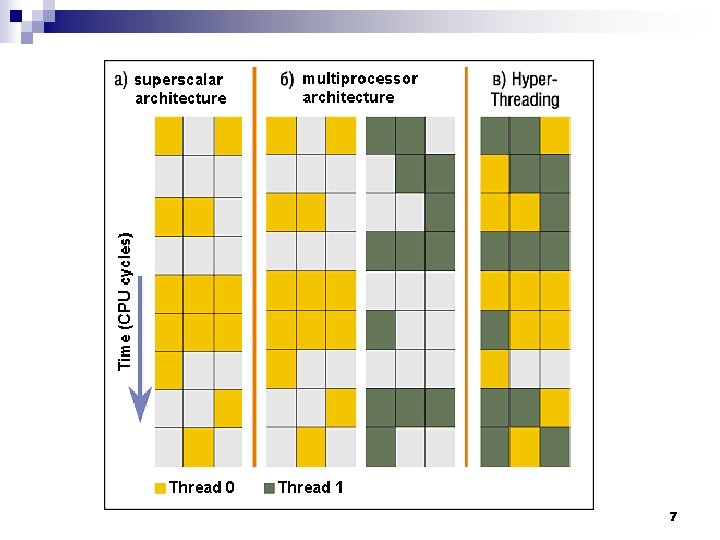 HyperThreading Chip multiprocessors and both Zoran Jovanovic To
