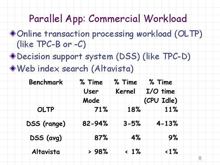Lecture 22 Multiprocessor Performance Adapted from UCB CS