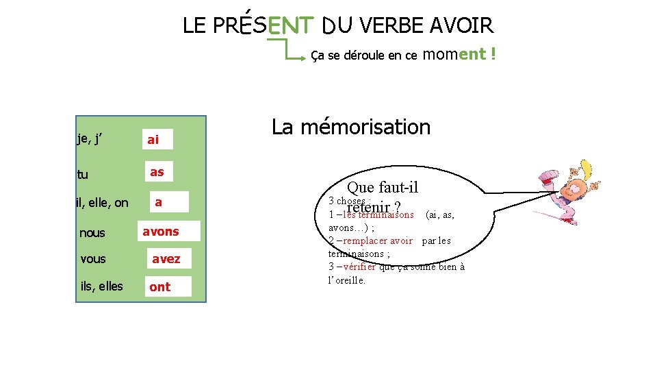 LE PRSENT DU VERBE AVOIR a se droule