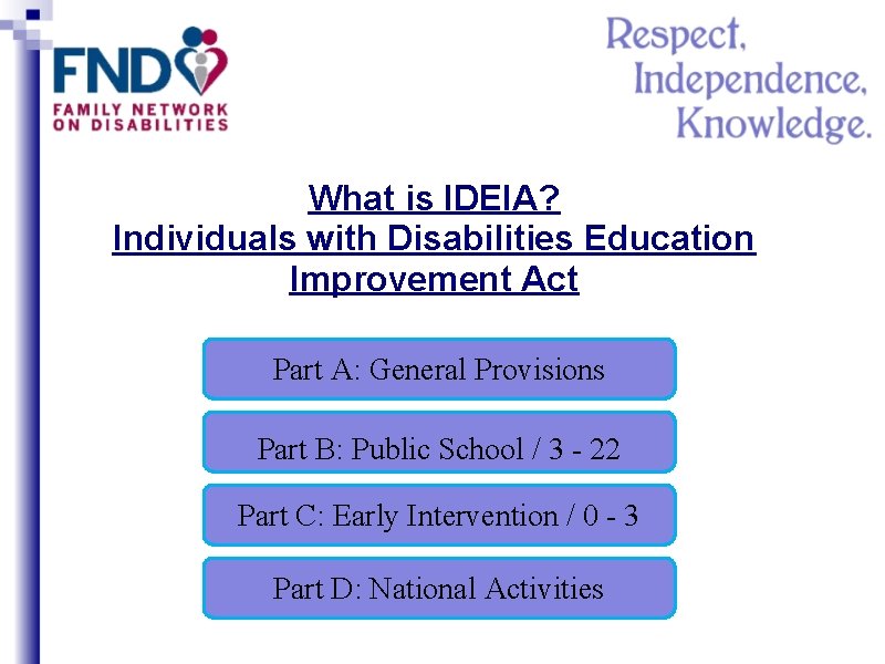 The Individuals with Disabilities Education Improvement Act IDEA