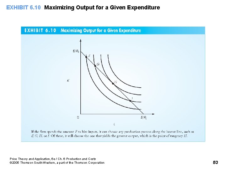 EXHIBIT 6 1 Total Marginal and Average Products