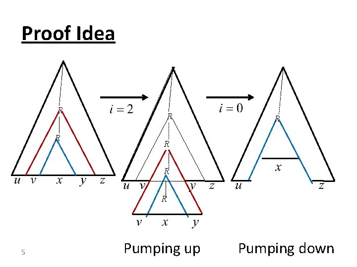 Introduction to Computability Theory Lecture 7 The Pumping