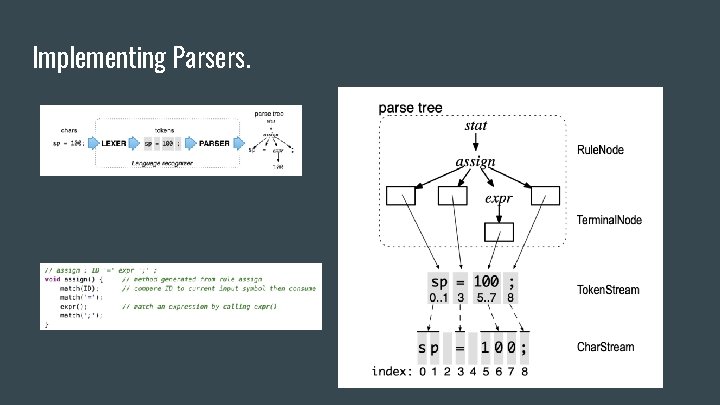 ANTLR Su Bencheng Shane Reilly Why program by