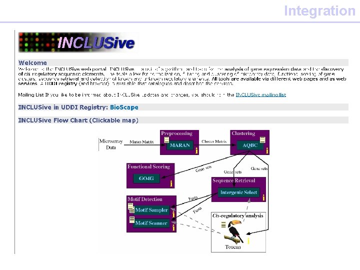 Cluster validation Integration ICES Bioinformatics Overview INTRODUCTION MICROARRAY
