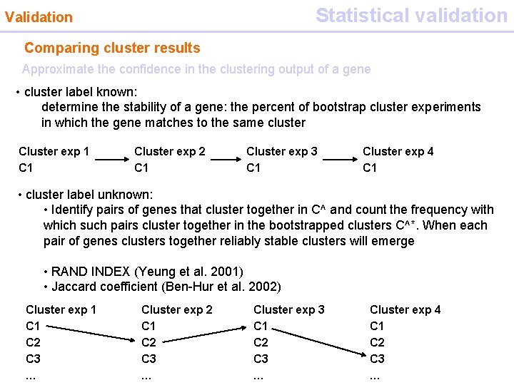 Cluster validation Integration ICES Bioinformatics Overview INTRODUCTION MICROARRAY