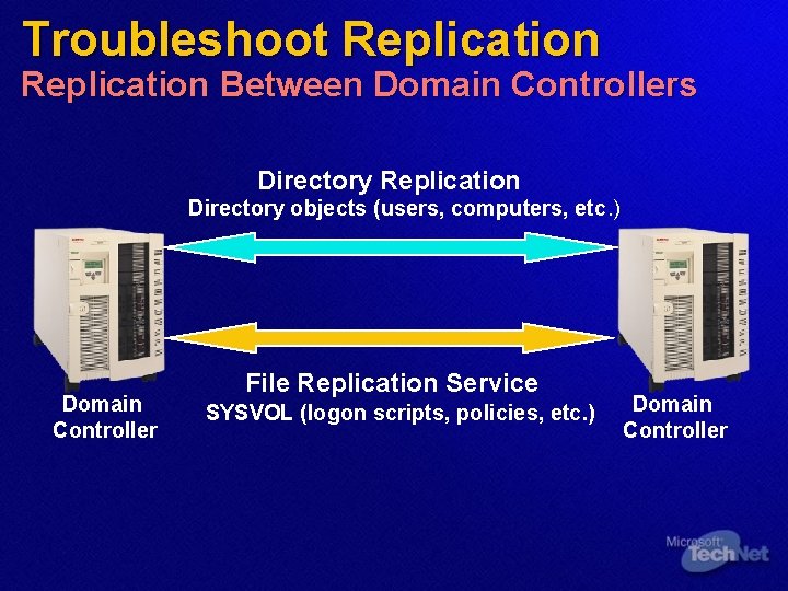 Windows 2000 Active Directory Diagnostics Troubleshooting and Recovery