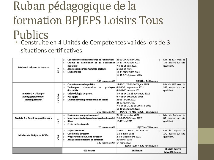 Prsentation Formation BPJEPS Loisirs Tous Publics TOURS 2021