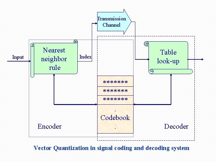 How to solve the problem Text Information Retrieval