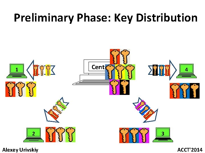 Broadcast Encryption Scheme Based on Binary Cubes Alexey
