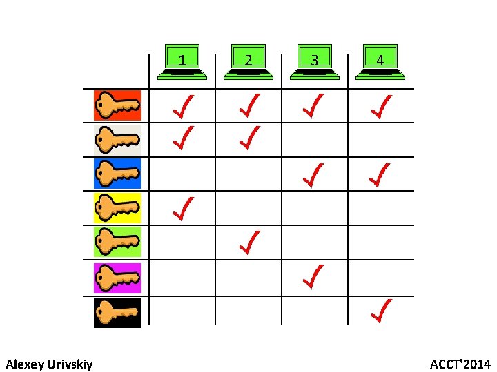 Broadcast Encryption Scheme Based on Binary Cubes Alexey