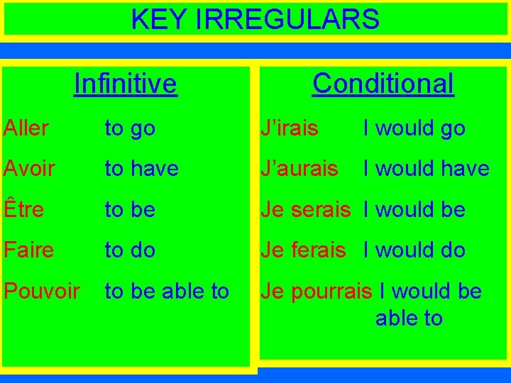The CONDITIONAL Tense LEARNING OBJECTIVES This powerpoint will