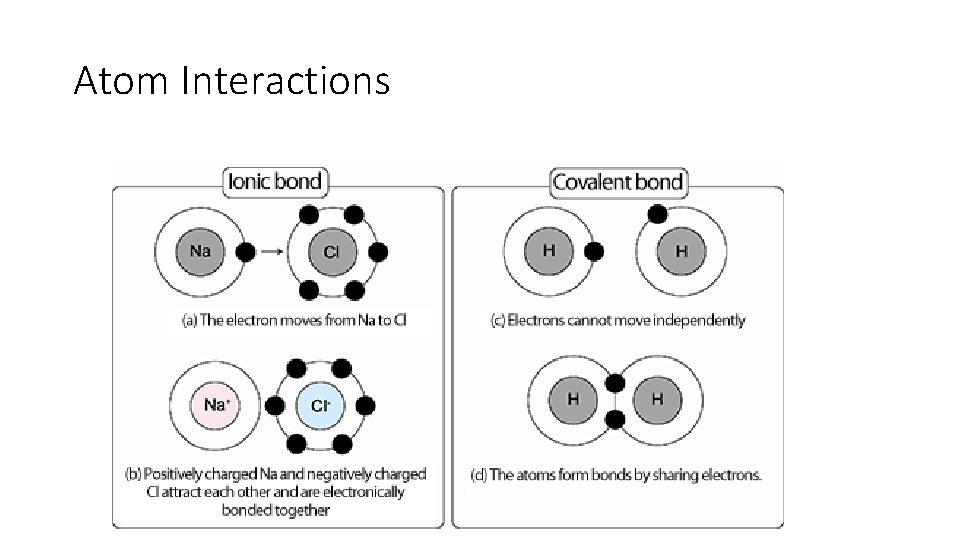 Properties Of Carbon Atomic Structure Nucleus Is Made