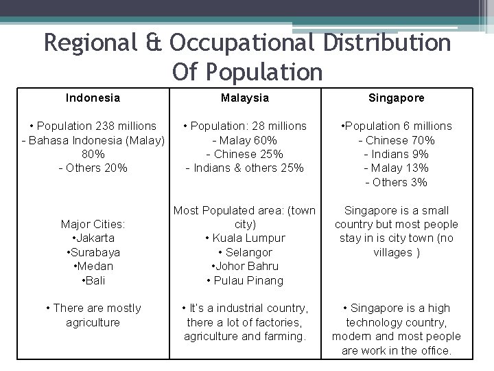 Microeconomics Population Definition Of Population Age Distribution