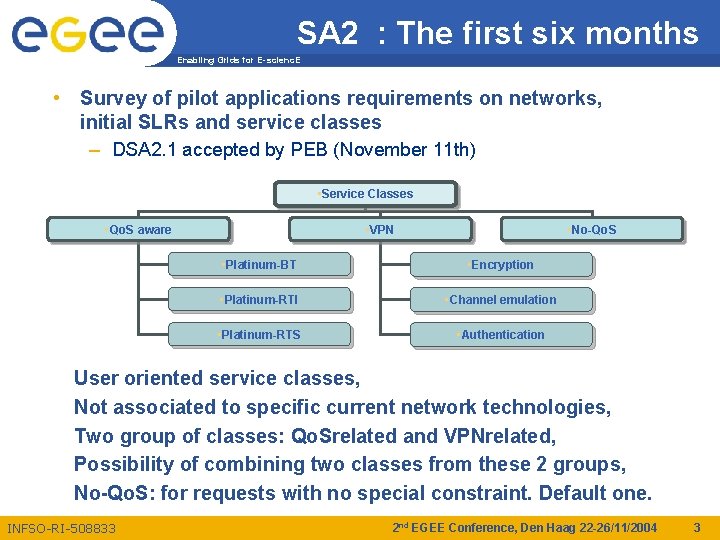 Enabling Grids for Escienc E SA 1SA 2