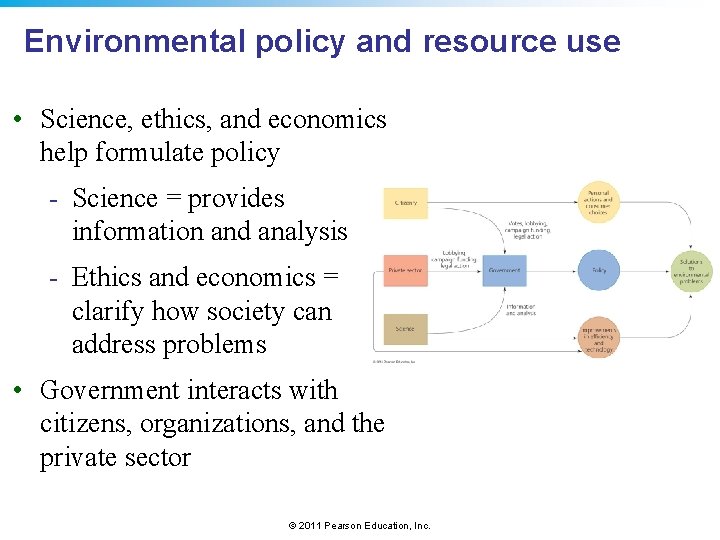 Lecture Outlines Chapter 7 Environment The Science behind