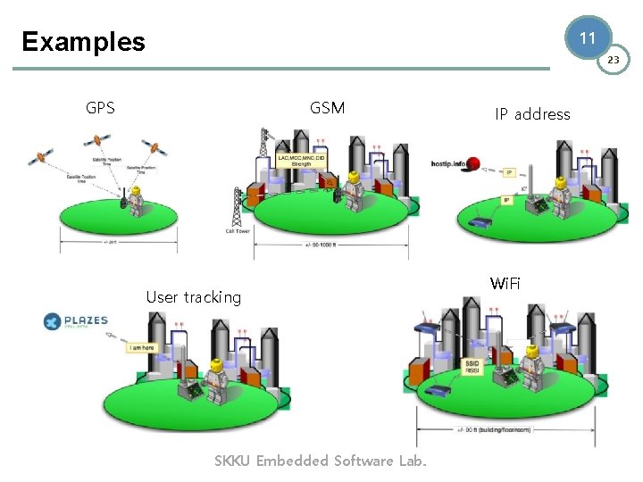 1 23 Tizen Location Framework SKKU Embedded Software