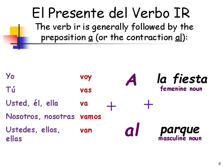 El Verbo IR Use the verb IR when