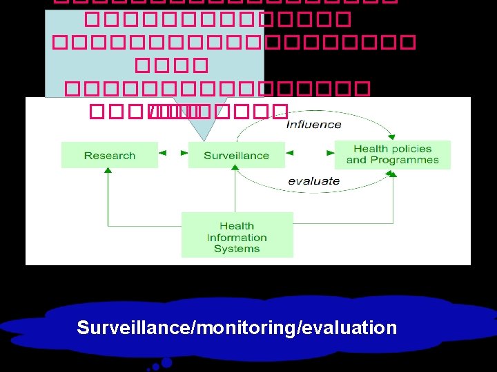 Public health data collection to action loop Data