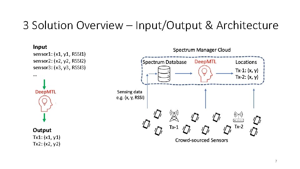 Deep MTL Deep Learning Based Multiple Transmitter Localization