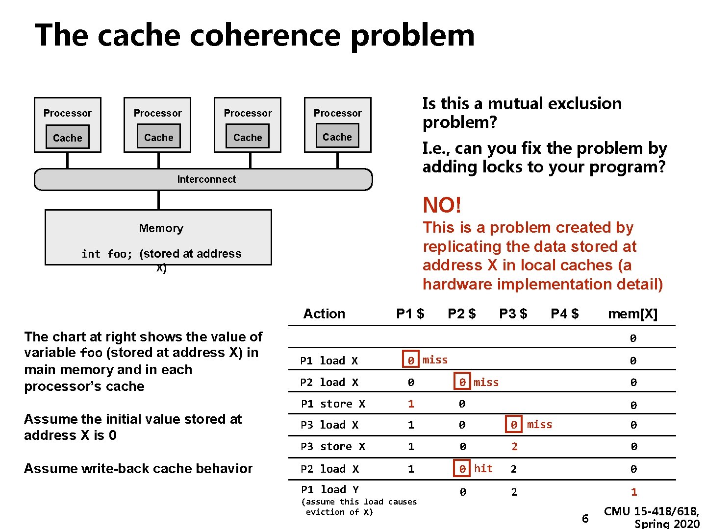 Lecture 10 SnoopingBased Cache Coherence Parallel Computer Architecture