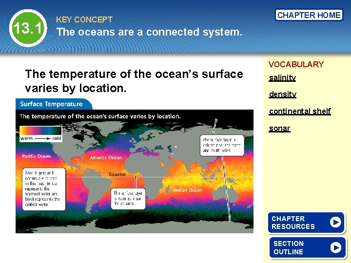 CHAPTER NEW CHAPTER Ocean Systems the BIG idea