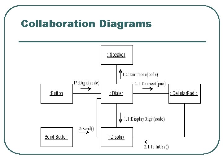 Object Oriented Design David Talby Welcome Introduction l