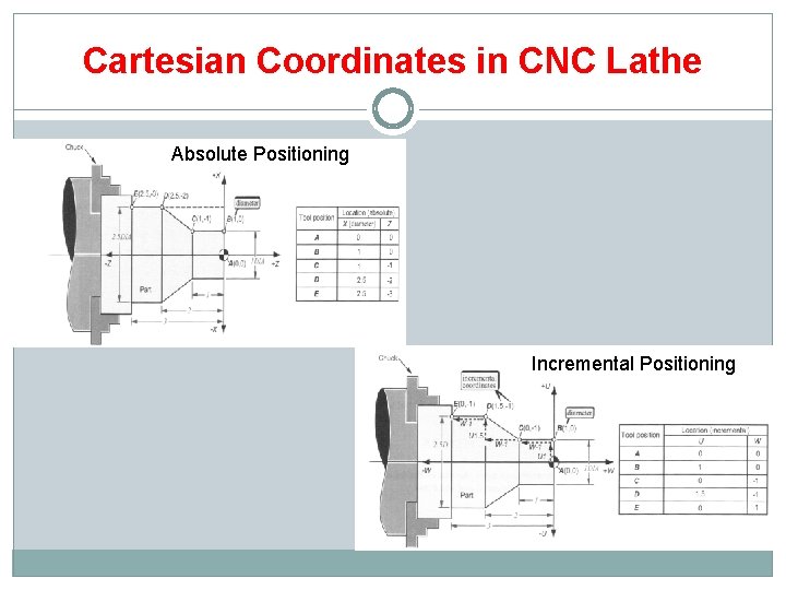 BMFS 3373 CNC TECHNOLOGY Lecture 10 Lecture Objectives