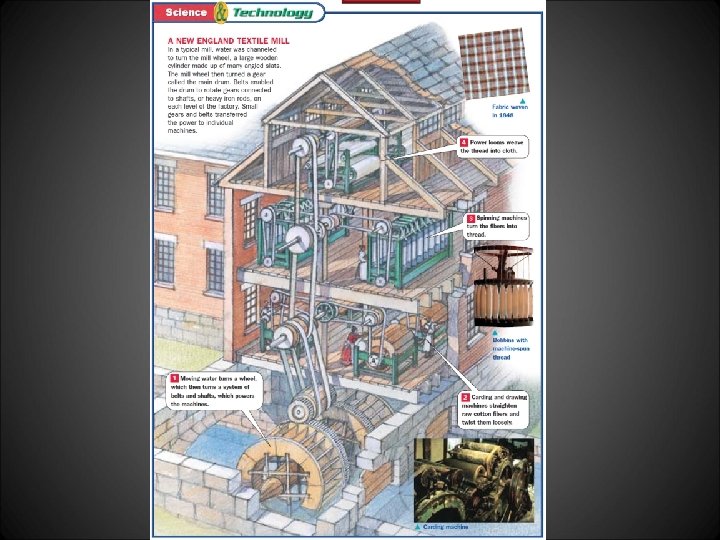 Industry and Inventions Industrial Revolution Began in England