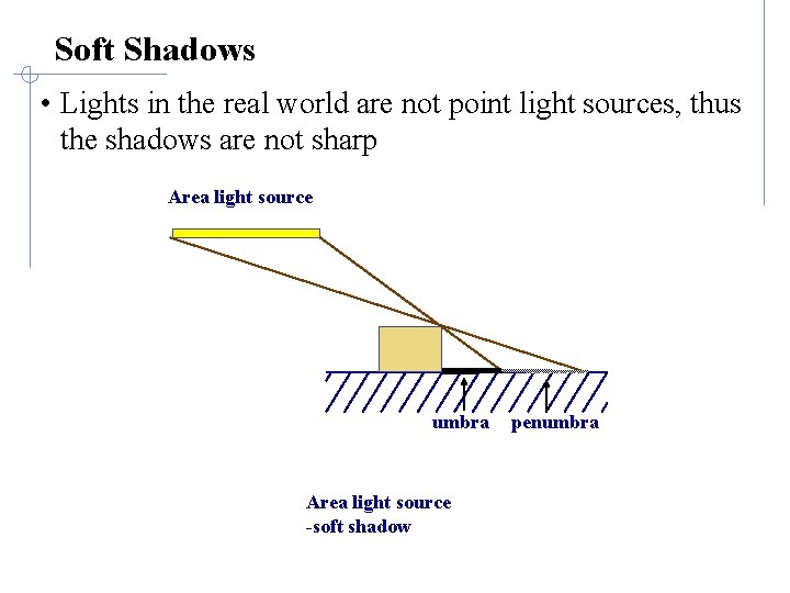 CS 655 Distributed Ray Tracing Distributed Ray Tracing