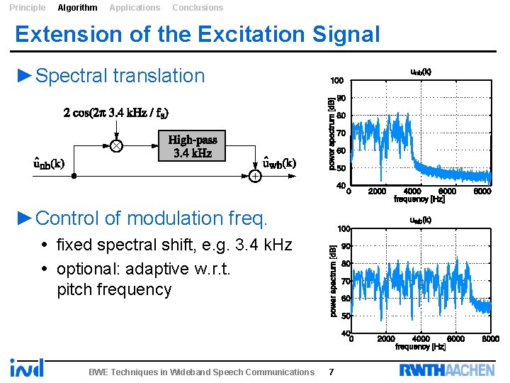 On the Use of Artificial Bandwidth Extension Techniques